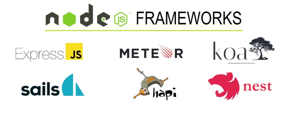 6 popular Node Js Frameworks to choose from - Tecziq Solutions Pvt Ltd