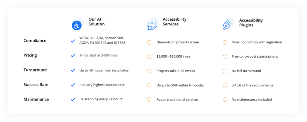 Web Accessibility & ADA Compliance